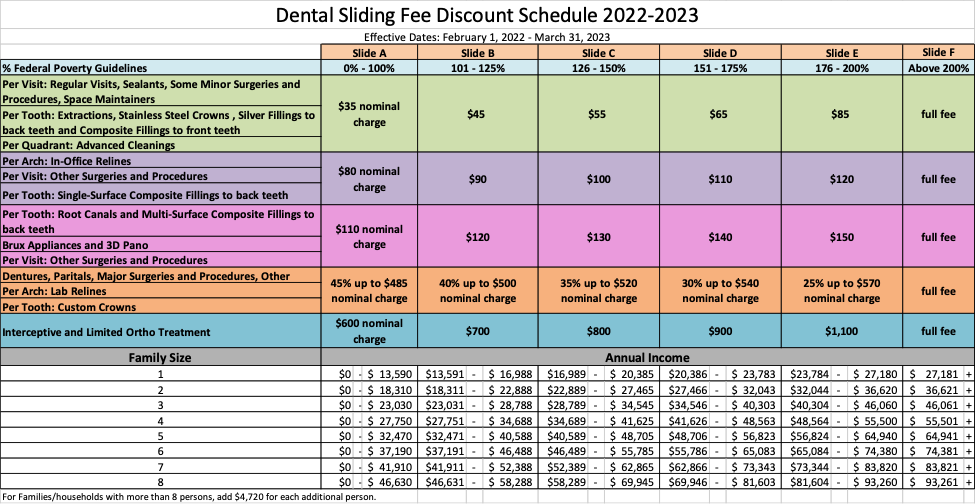 Sliding Discount Program - Family Health Services